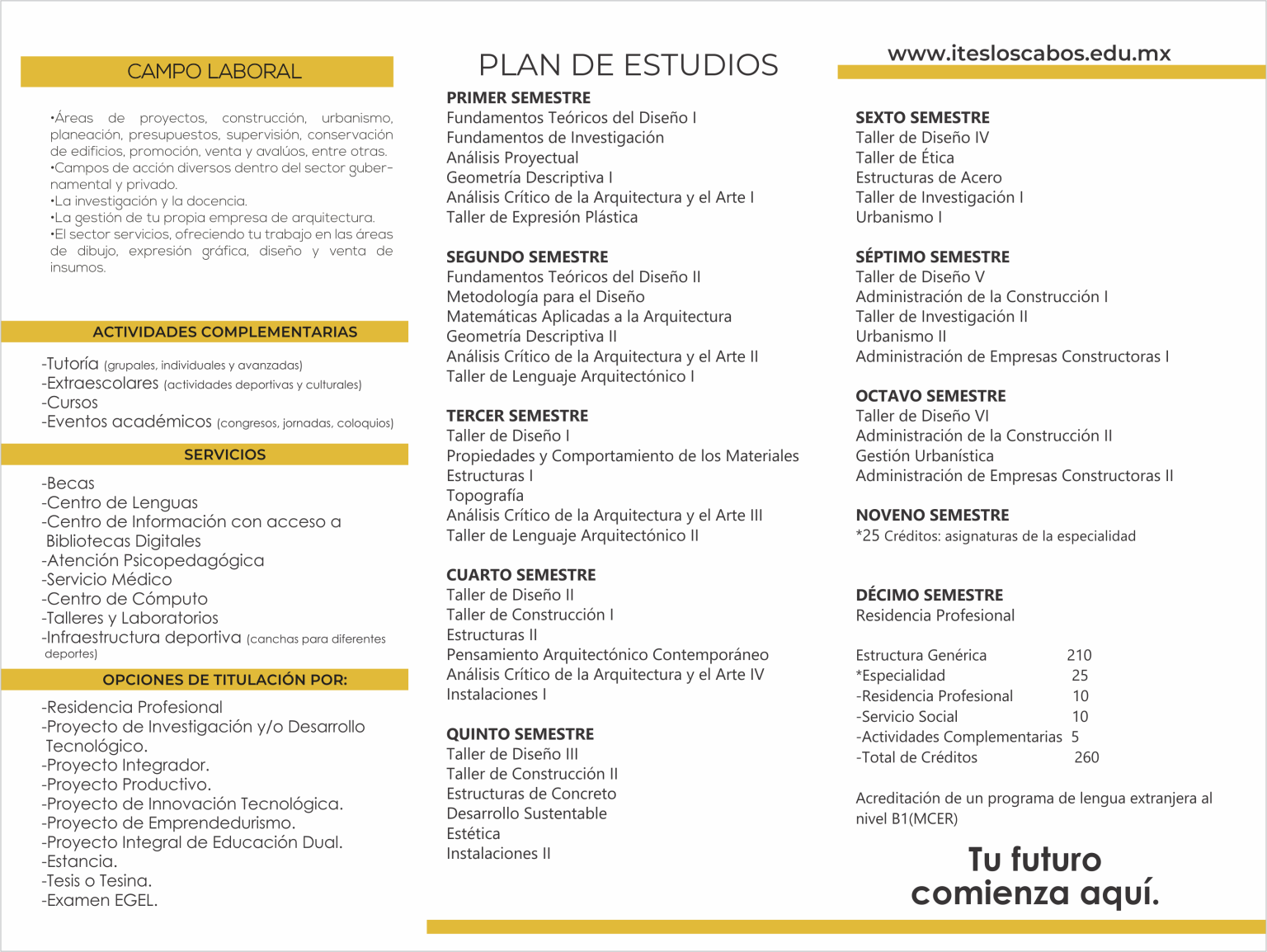 Arquitectura - ITES